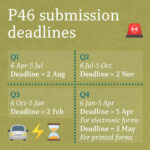 P46 Car Form Explained - Harland Accountants