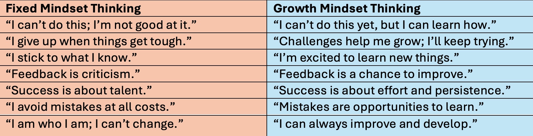 Is Growth Mindset Training The Secret To Maximising Your Business ...